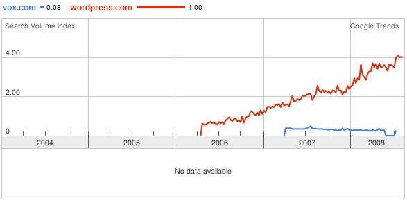itFun.jp: ガラパゴスジャパン vs WordPress